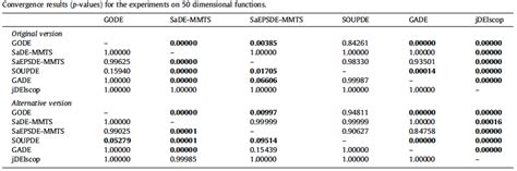 Statistical Inference In Computational Intelligence And Data Mining