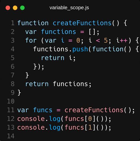 What Is The Output Mohd Anas