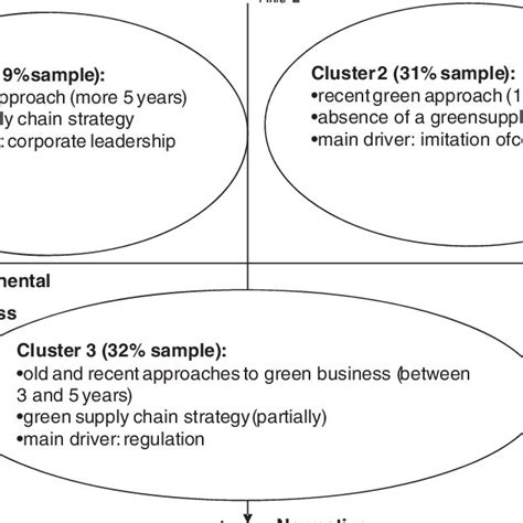 Mca Analysis And Identification Of Clusters Download Scientific Diagram