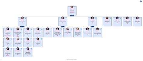 Nasa Organization Chart 2014 Esa Hubble Reveals Structure Of