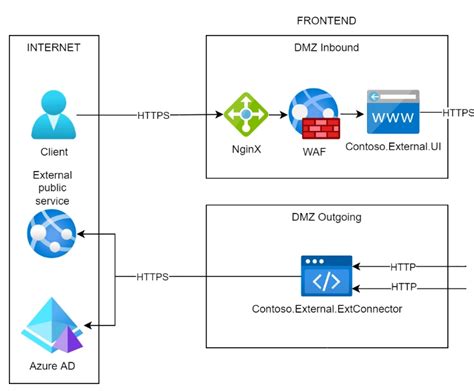 12 Real Life Microsegmentation Use Cases In 2025