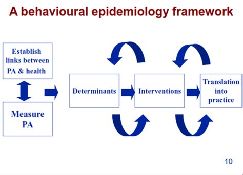 Lecture 1 Introduction Flashcards Quizlet