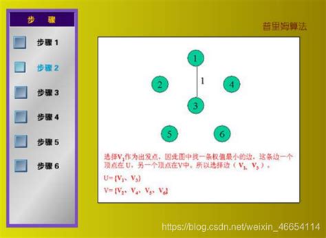 图的连通性问题之prim算法和克鲁斯卡尔 kruskal 算法 克鲁斯卡尔相对于prim更适用于什么图 csdn博客