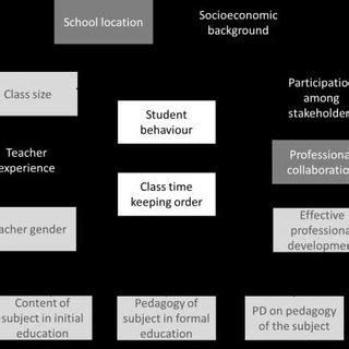Framework Of Main Results Download Scientific Diagram