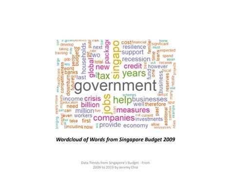 wordcloud data trends from singapore s budget from 2009 to 2019 ppt