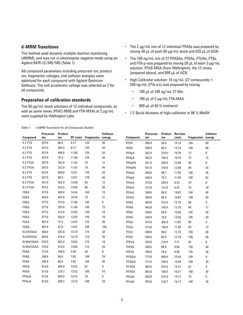 Analysis Of Per Polyfluoroalkyl Substances In Water Using An Agilent 6470 Triple Quadrupole Lc