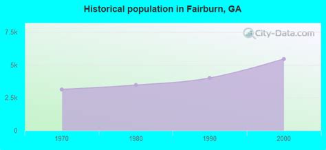 Fairburn Georgia Ga 30291 Profile Population Maps Real Estate