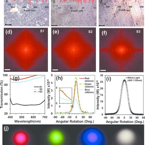 Holographic Ink Based Optical Diffusers Ac Fabricated Diffuser Download Scientific Diagram