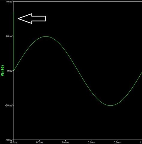 How To Read Waveform Viewer QSPICE Qorvo Tech Forum