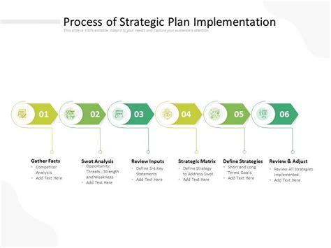 Process Of Strategic Plan Implementation PowerPoint Shapes
