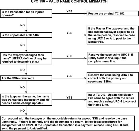 312179 Individual Master File Imf Payer Master File Pmf