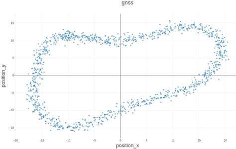 GitHub Ghufran Git Clover Task