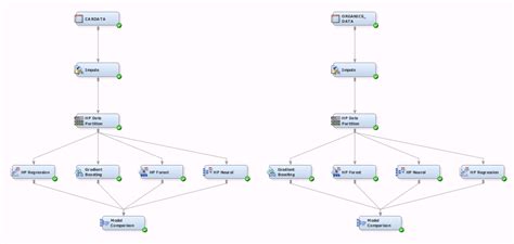 Are Ensemble Classifiers Always Better Than Single Classifiers Sas Users