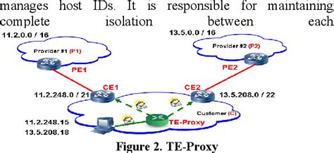Figure 1 From An Identifierlocator Split Architecture For Exploring