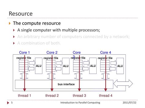 Ppt Introduction To Parallel Computing Intel Math Kernel Library Powerpoint Presentation Id