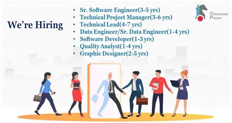 Hiringtech Recruitment Jobs Techjobs Python Decision Point Analytics