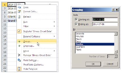 Pivot Tables And Epidemic Curve Exercise Outbreak Toolkit