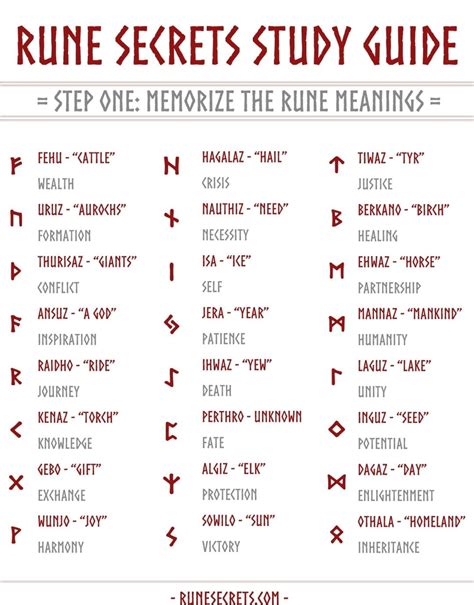 Best 12 Your Guide To The 24 Elder Futhark Runes And Their Meanings