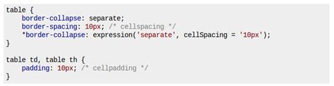 Ways To Get Your Table Padding Working Web Development Technology Resources
