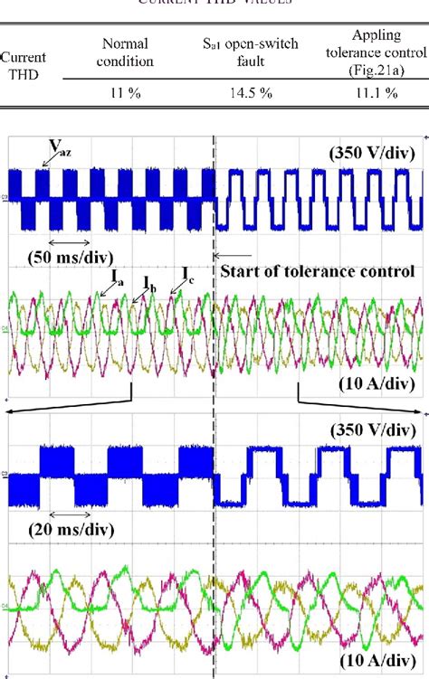Table Iv From Open Switch Fault Tolerance Control For A Three Level Npc