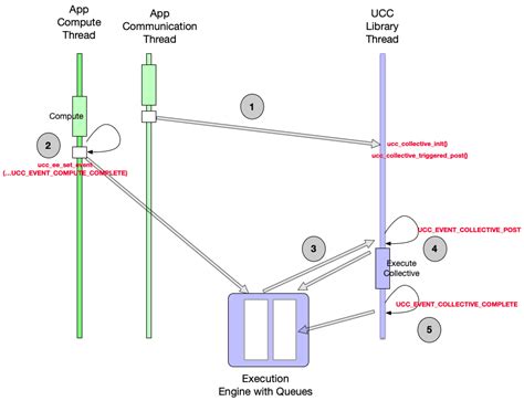 Ucc Execution Engine And Events