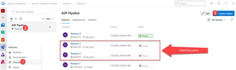 Azure Data Factory Automated Deployments Cicd Using Azure Devops Praveen Kumar Sreerams Blog