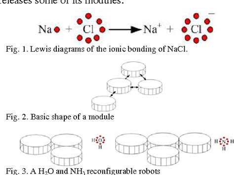 Figure 4 From The Ionic Bonding Modules For Self Reconfigurable Robot