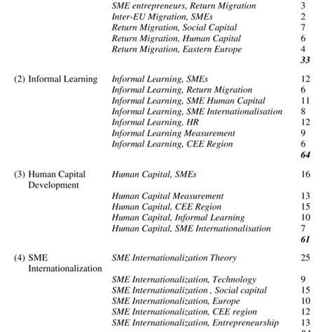 String Search Results Download Table