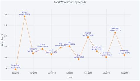 Качественно новый уровень визуализации данных в Python