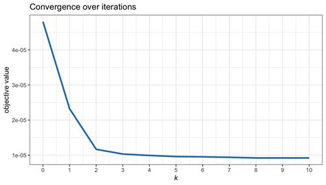 13 3 Sparse Index Tracking Portfolio Optimization