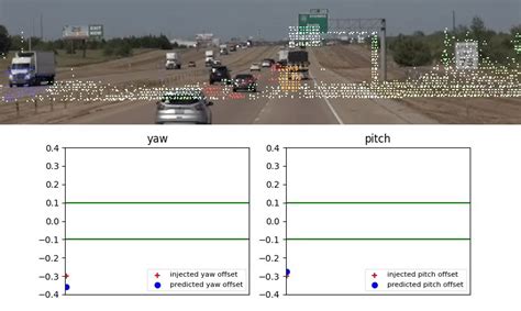 Continuous Real Time Sensor Recalibration A Long Range Perception Game