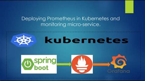 Vishek Kumar On Linkedin Deploying Prometheus In Kubernetes Cluster