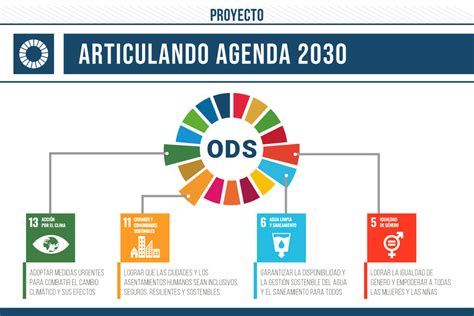 Articulando Agenda 2030 Cies
