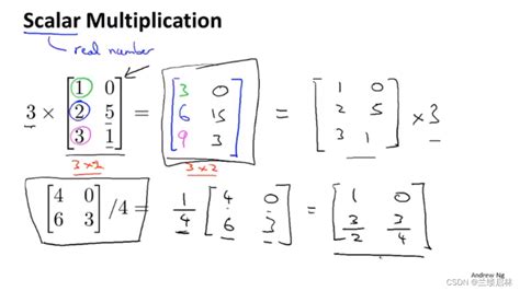 一文带你读懂深度学习中的张量tensor是什么它的运算是怎样的如何理解张量张量的维度浅显易懂 物联沃 IOTWORD物联网 一文带你读懂深度学习中的张量tensor是什么它的运算是怎样的如何理解张量张量的维度浅显易懂 物联沃 IOTWORD物联网