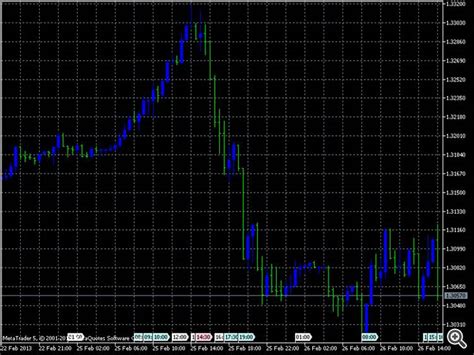 Indicator Buffers Get Unwanted Values Indices Technical Indicators Mql5 Programming Forum