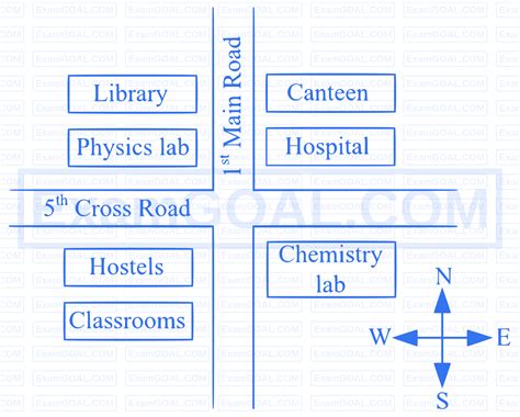 Gate Cse 2025 Set 1 Gate Cse Year Wise Previous Years Questions