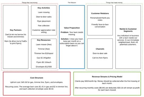 Biz N Seen Business Model Canvas Examples