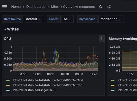 Dashboards Selectors Are Too Broad · Issue 6102 · Grafanamimir · Github