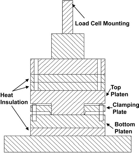Schematic Diagram Of The Compaction Tool Download Scientific Diagram