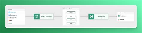 textql ana architecture textql docs