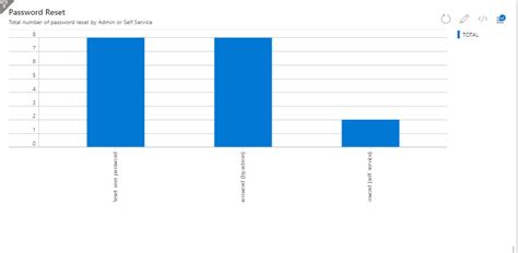 Customizing Azure Dashboard Stack Overflow