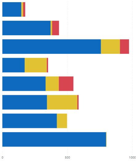 Add Target Line To Clustered Bar Chart Microsoft Fabric Community