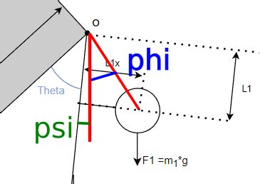 Mechanical Engineering Static Equilibrium Engineering Stack Exchange