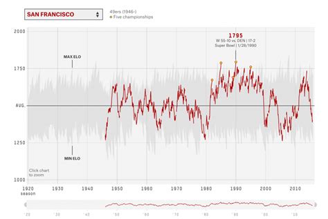 17 Impressive Data Visualization Examples You Need To See Maptive
