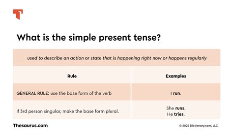 What Is Simple Present Tense Atelier Yuwa Ciao Jp