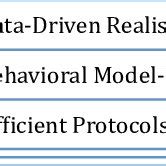 The Data Driven Modeling And Design Paradigm Download Scientific Diagram