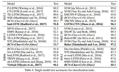 Nips 2017 深度学习论文集锦 6 含部分代码 完结篇 Csdn博客