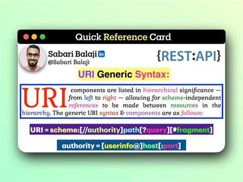 Sabari Balaji On Linkedin 💥understanding Uri Syntax For Rest Apisuri