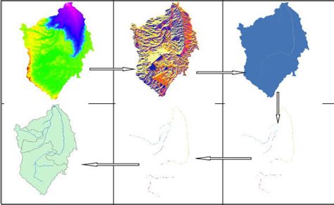 Hec Geohms Terrain Processing Of Fincha Sub Basin Download Scientific Diagram