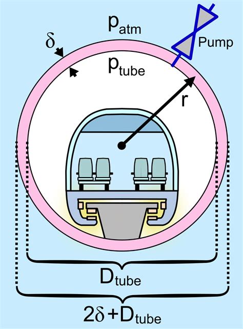 Sketch Depicting The Main Geometrical Parameters Determining The Download Scientific Diagram